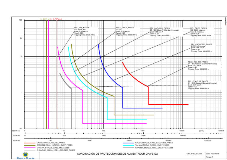 Flujo Carga Cha-S102 | PDF