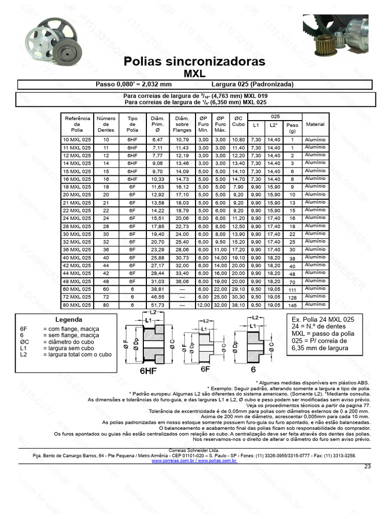 Sincronizadoras - MXL - Polias | PDF