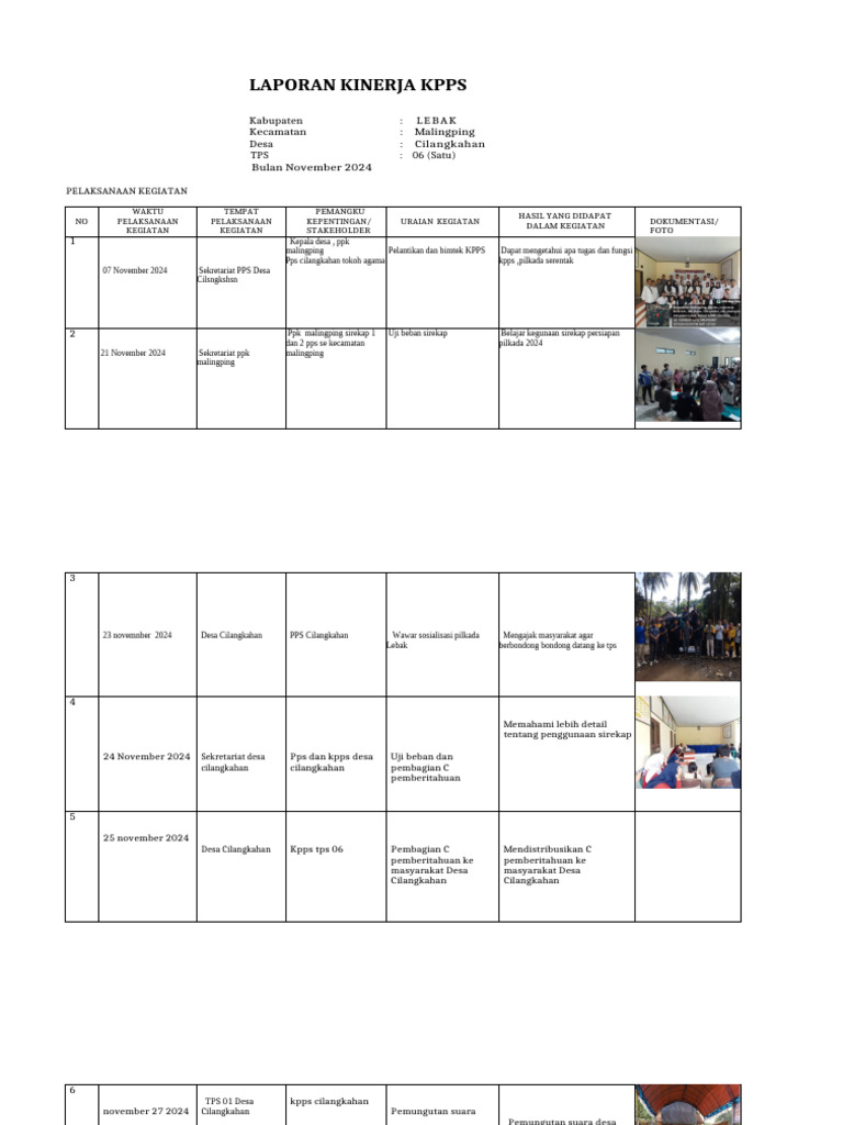 LAPORAN KPPS 01 CILANGKAHAN 01 | PDF