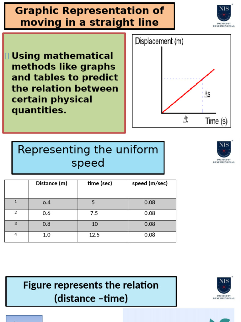 Graphic Representation of Moving in A Straight Line | PDF