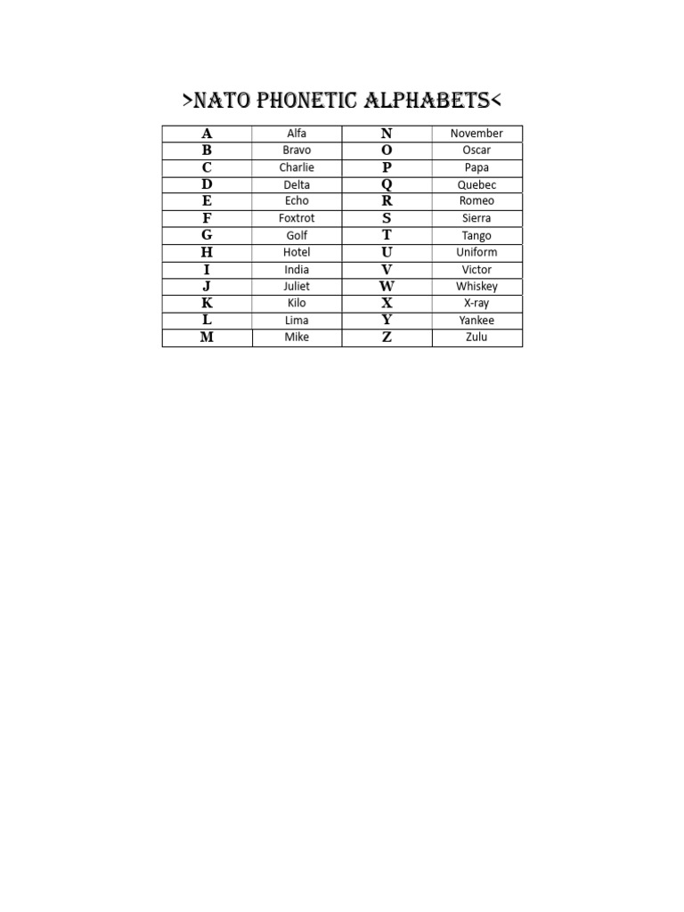 Nato Phonetic Alphabets | PDF