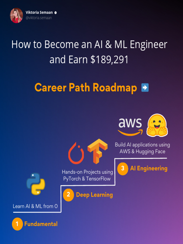 Roadmap AI Engineer | PDF