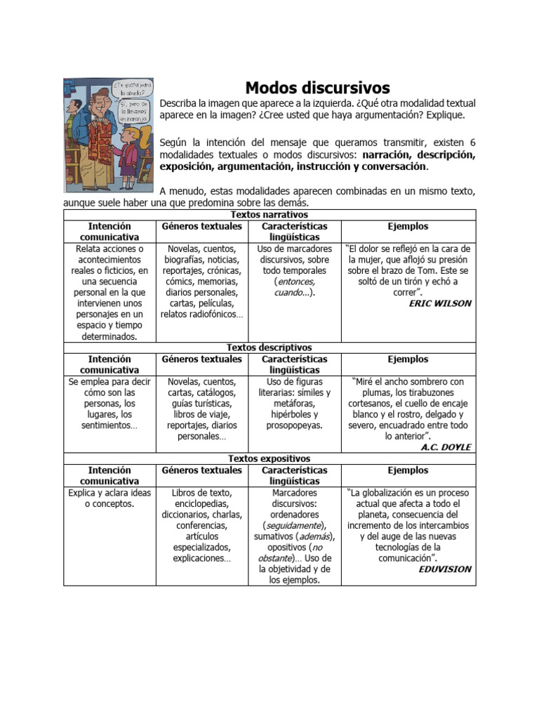 Modos Discursivos | PDF