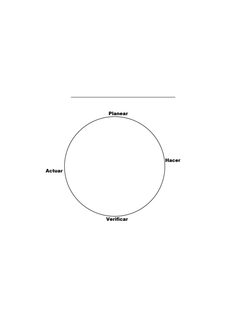 Circulo de Mejora Continua. Circulo de Deming. | PDF