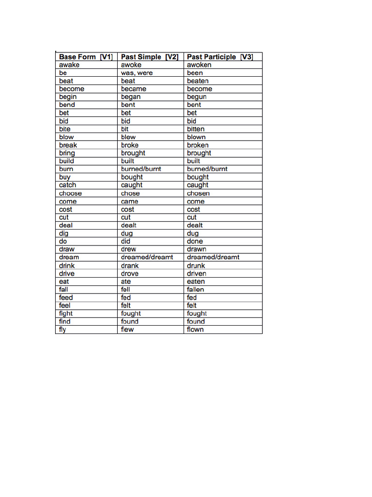 Lista de Verbos Irregulares - Past Simple and Past Participle | PDF