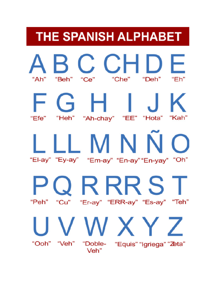 Spainsh ABC | PDF