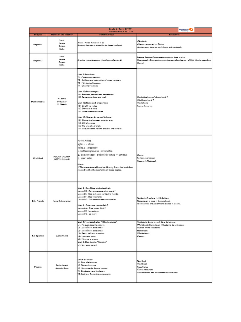 Grade 6 Term 2 MTT Syllabus 2023-24 | PDF | Elementary Mathematics