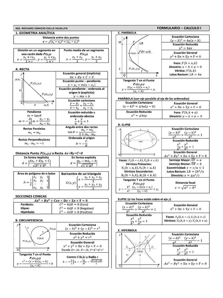 t1 Formulario Geometria Analitica | PDF