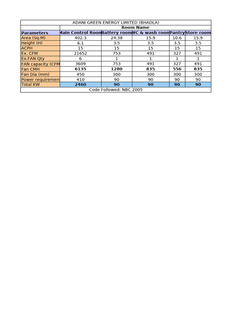 Ventilation Calculation (MCR) | PDF