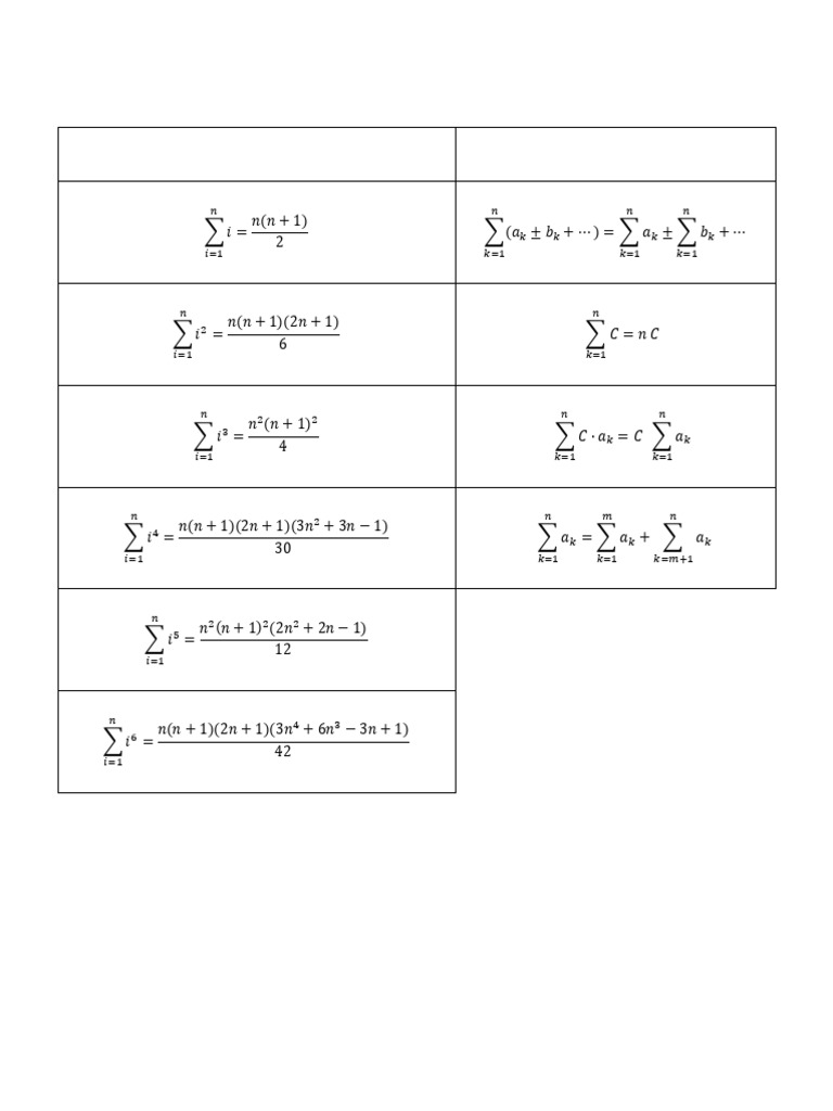 Fórmulas Sumatoria | PDF