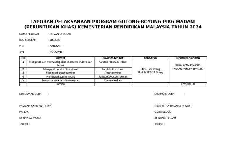 Laporan Pelaksanaan Program Gotong | PDF