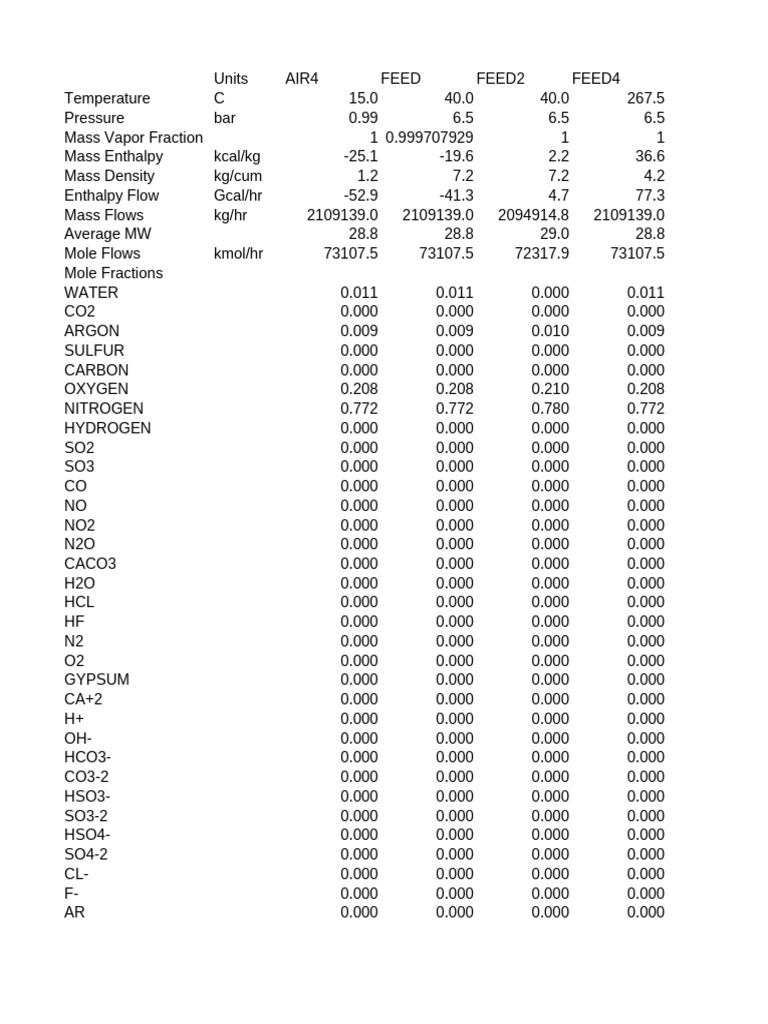 Mass Balance | PDF
