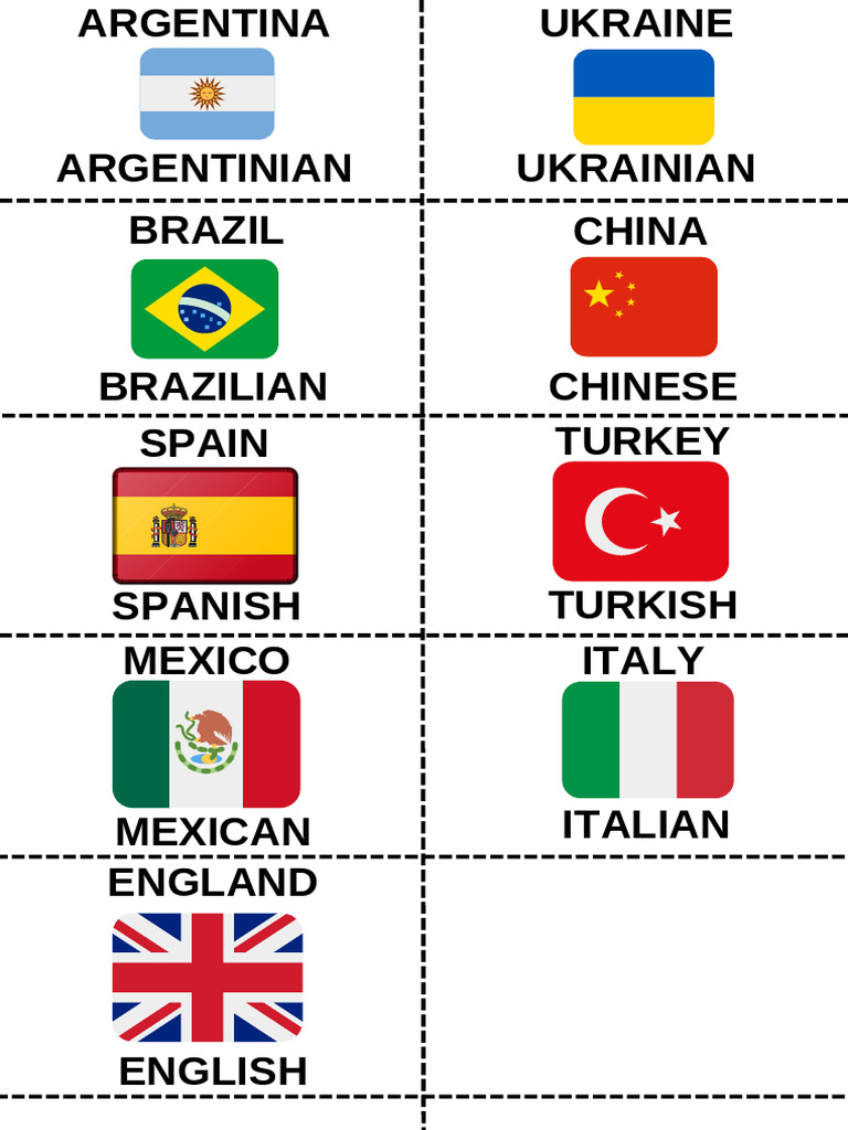 Countries flash cards | PDF