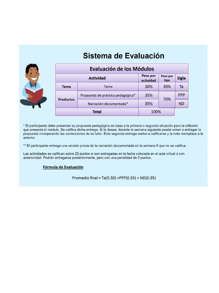 Encuesta de La Cayetano Heredia K | PDF | Maestros | Enseñando