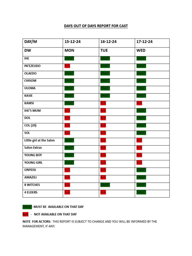 Ihe Dood Report. Final | PDF