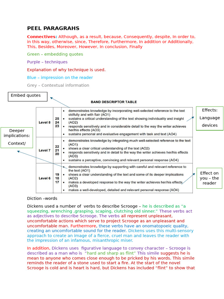 Peel Paragraphs - A Christmas Carol | PDF | Ebenezer Scrooge