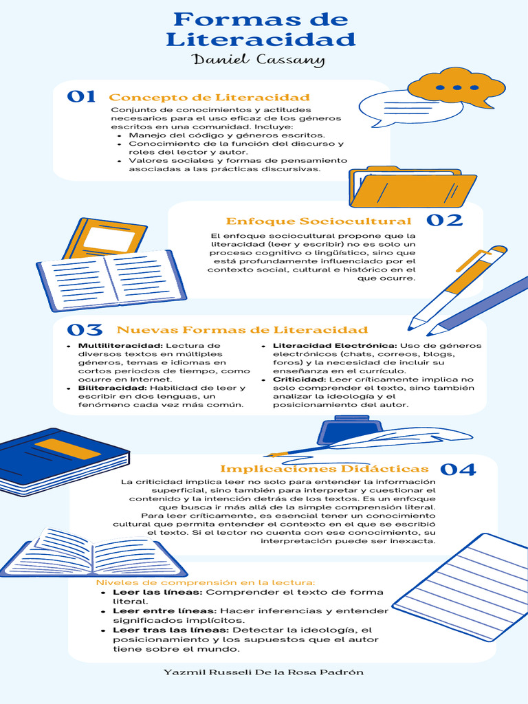 Infografía Formas de Literacidad | PDF | Literatura | Conocimiento