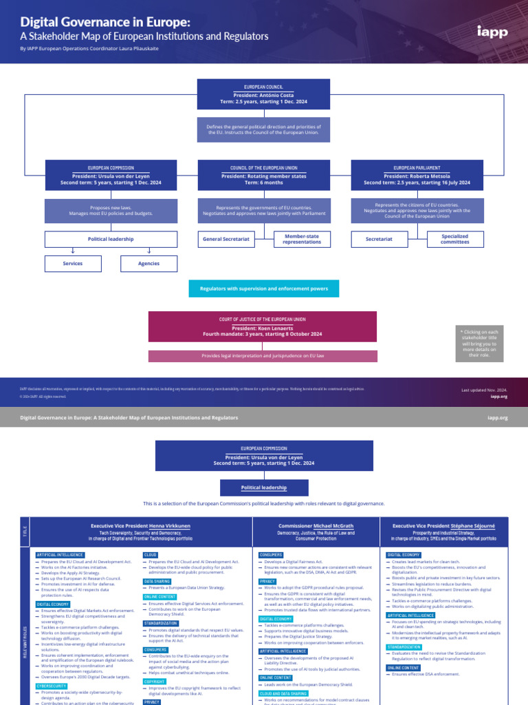 EU Digital Governance Stakeholders | PDF | European Union | Artificial ...