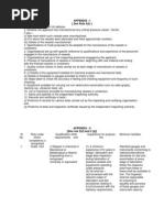 ILO 152 Lifting Gear | PDF