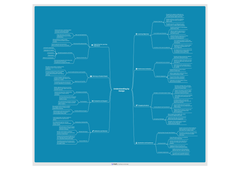 Understanding by Design | PDF