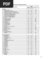 Banquet Inventory 2024 | PDF