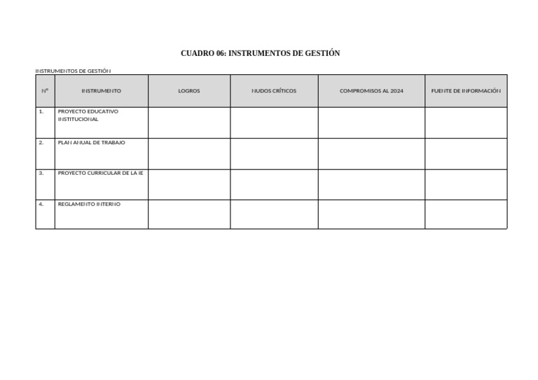 Cuadro 6 Documentos de Gestion | PDF