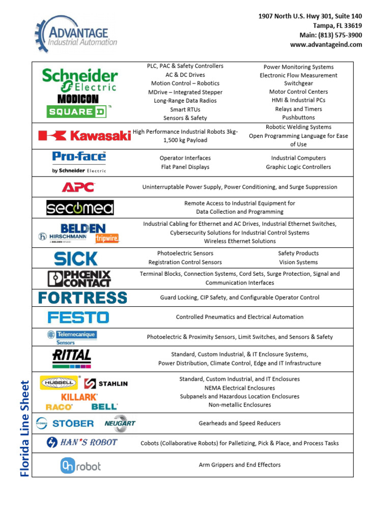 Advantage Florida Line Sheet | PDF | Computer Engineering | Electricity