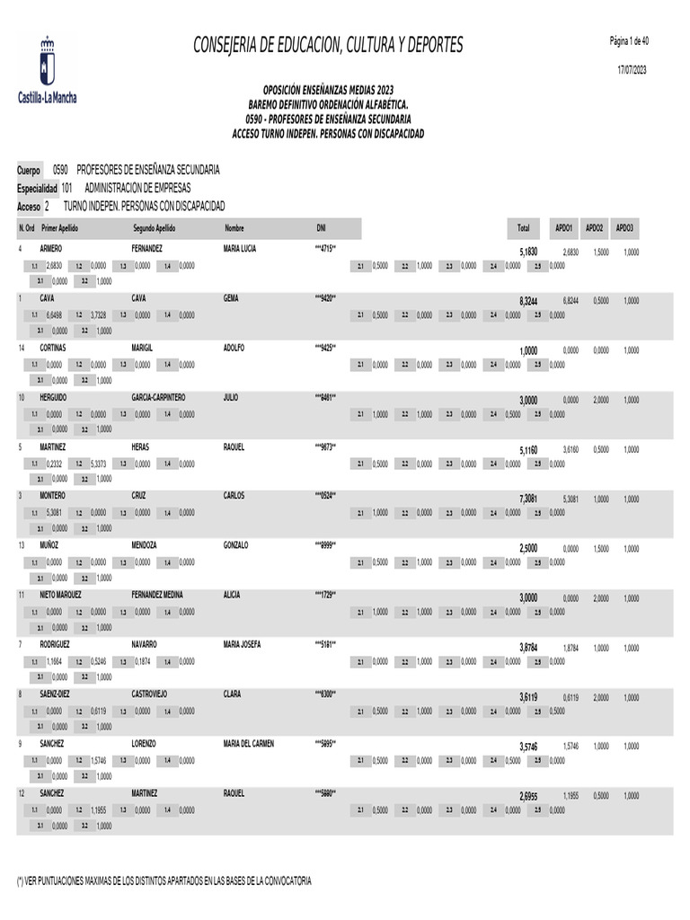 Baremo Definitivo 590 Discap | PDF