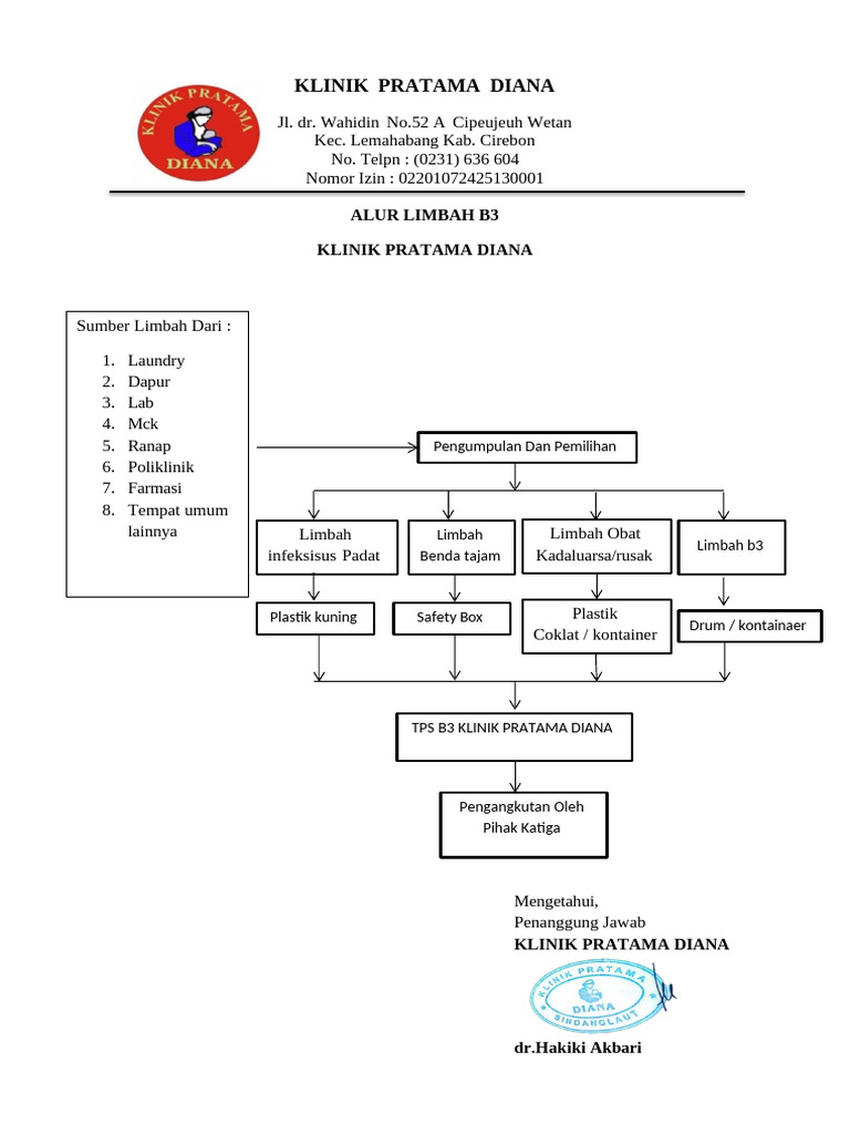 Alur Limbah B3 | PDF