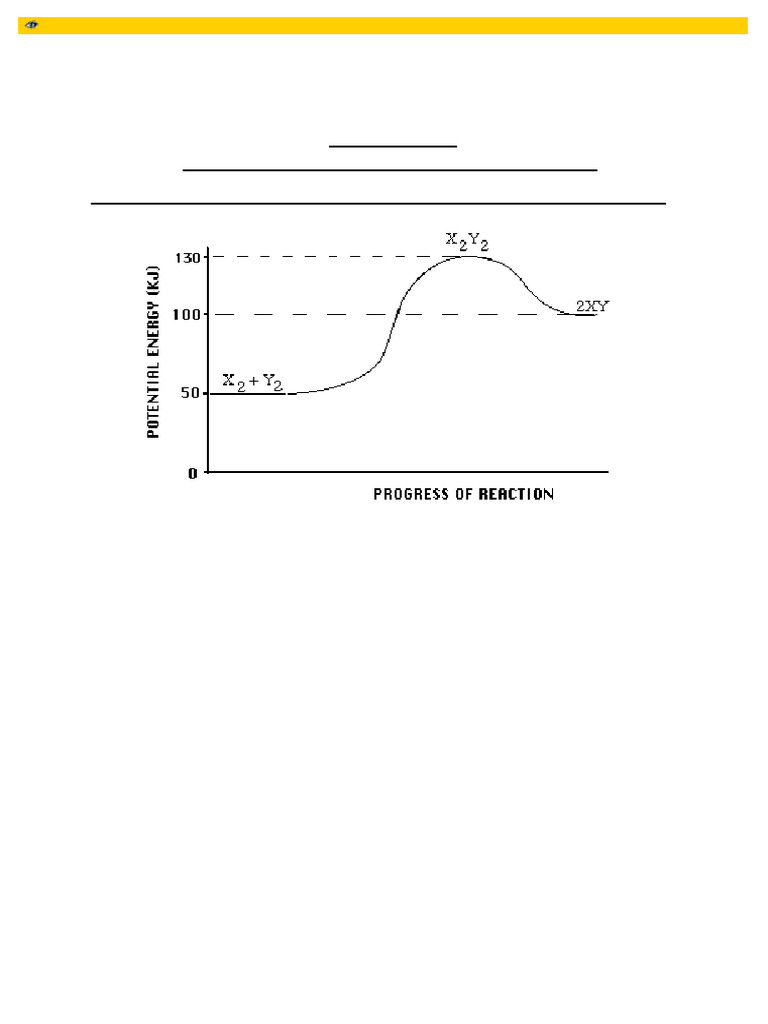 Worksheet 2 - Activation Energy and Diagram | PDF | Chemical Kinetics ...