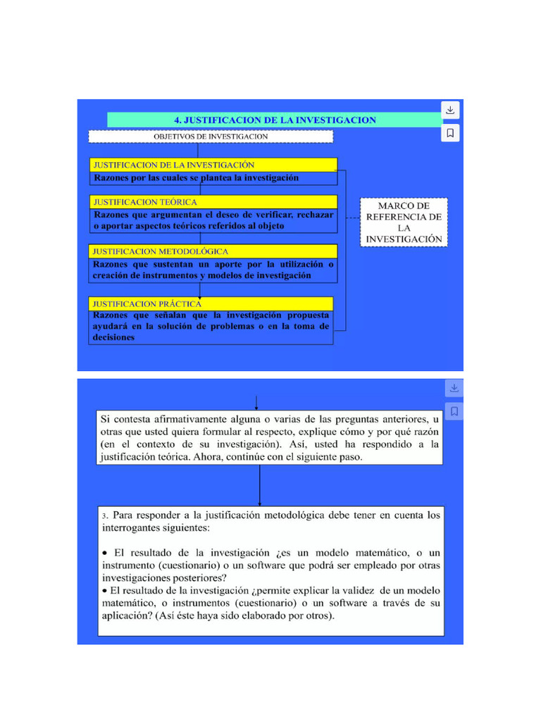 Justificacion de La Investigación | PDF