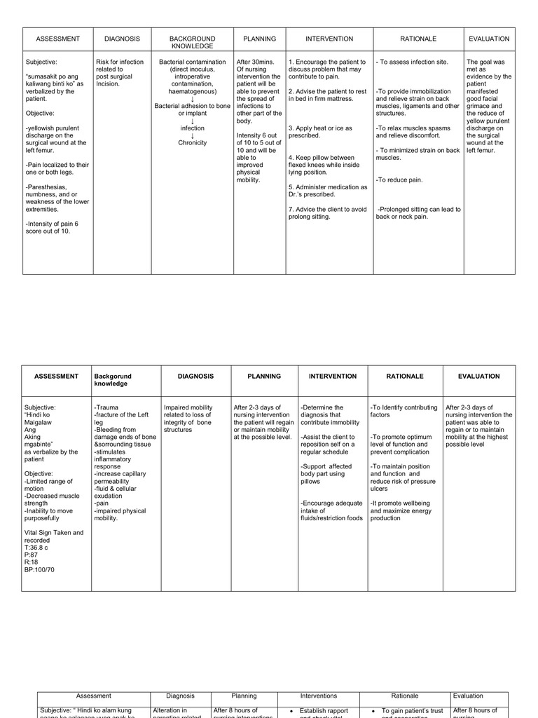 NCP and Drugs | PDF | Penicillin | Surgery