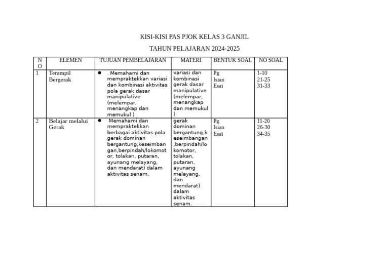 Kisi-Kisi Sas Ganjil Pjok Kelas 3 | PDF