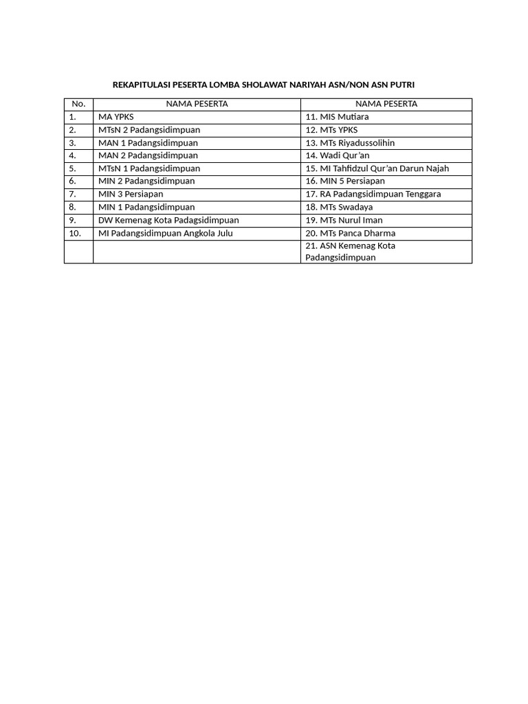 Rekapitulasi Peserta Lomba Shalawat Nariyah 2024 | PDF