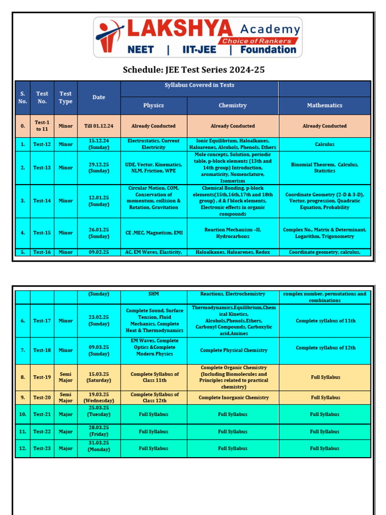 JEE Test Series 2025 | PDF | Chemistry | Chemical Reactions