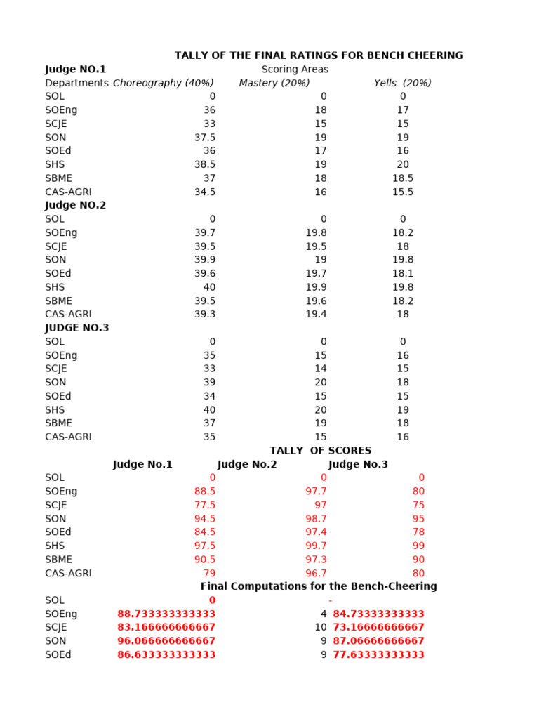 INDIGAY TABULATION SHEETS V.35 Final Version | PDF | Judiciaries | Public Sphere
