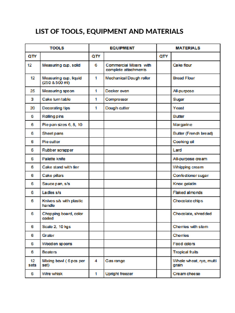 List of Tools | PDF