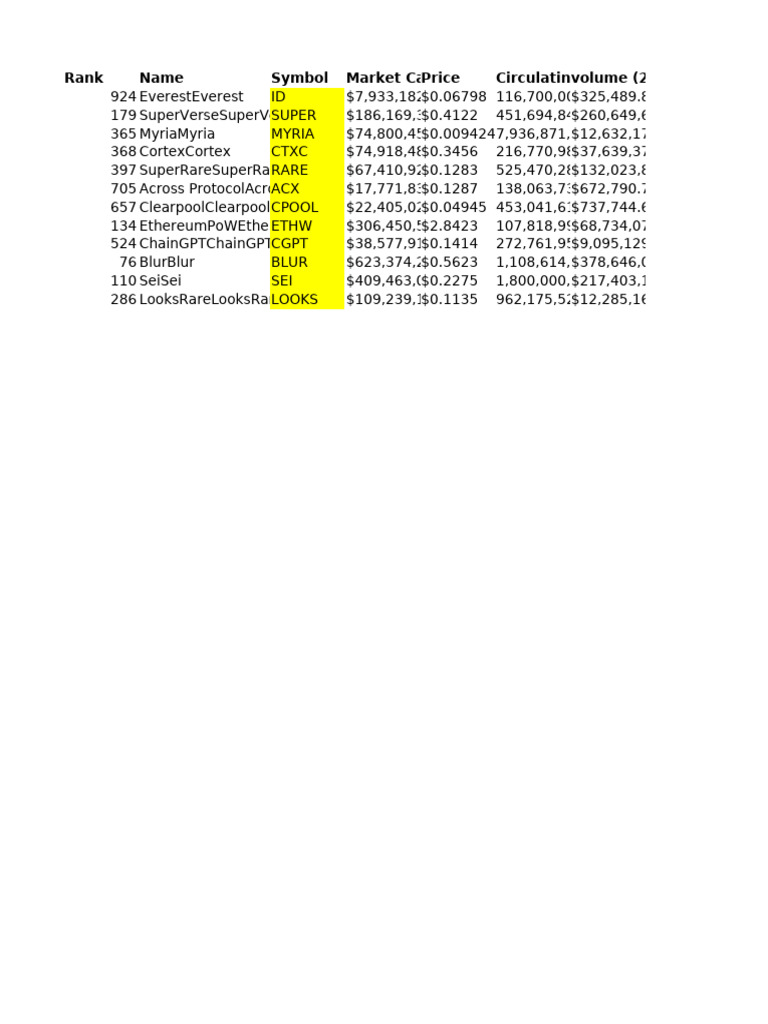 CoinMarketCap Historical Snapshot 2023 | PDF