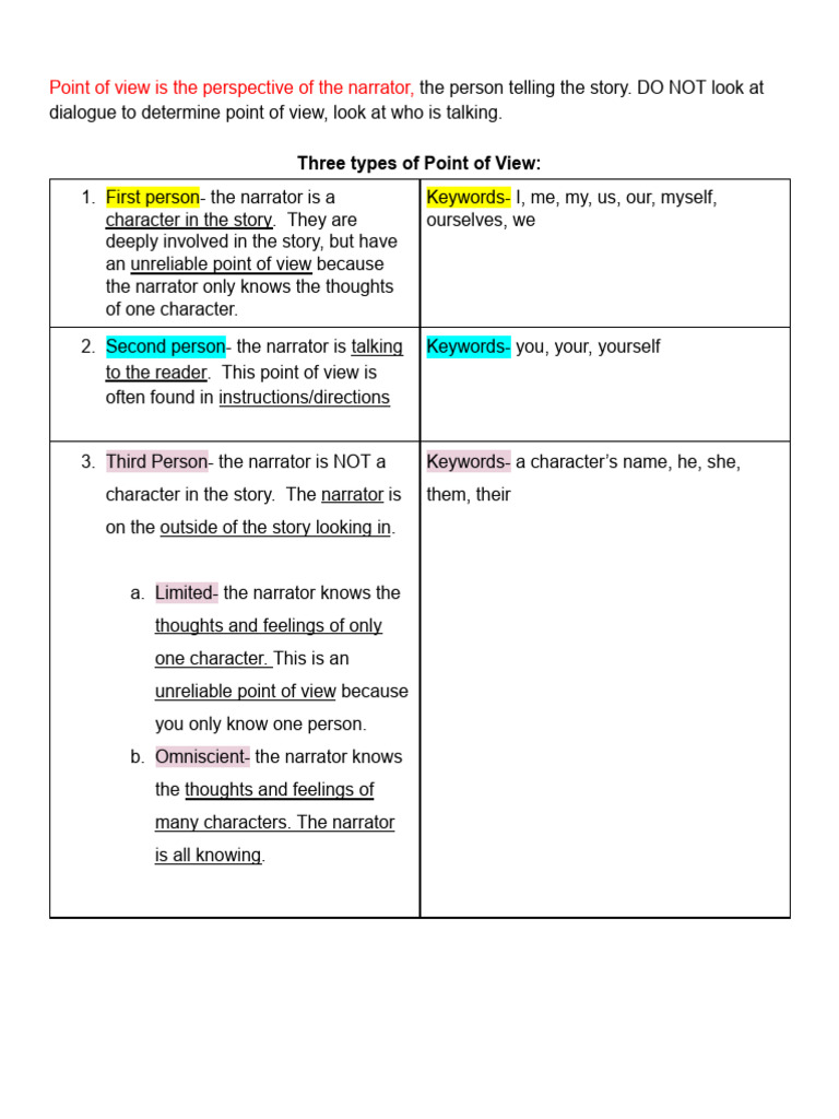 Point of View Notes | PDF