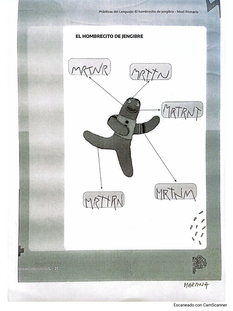 Escrituras Infantiles - El Hombrecito de Jengibre. | PDF