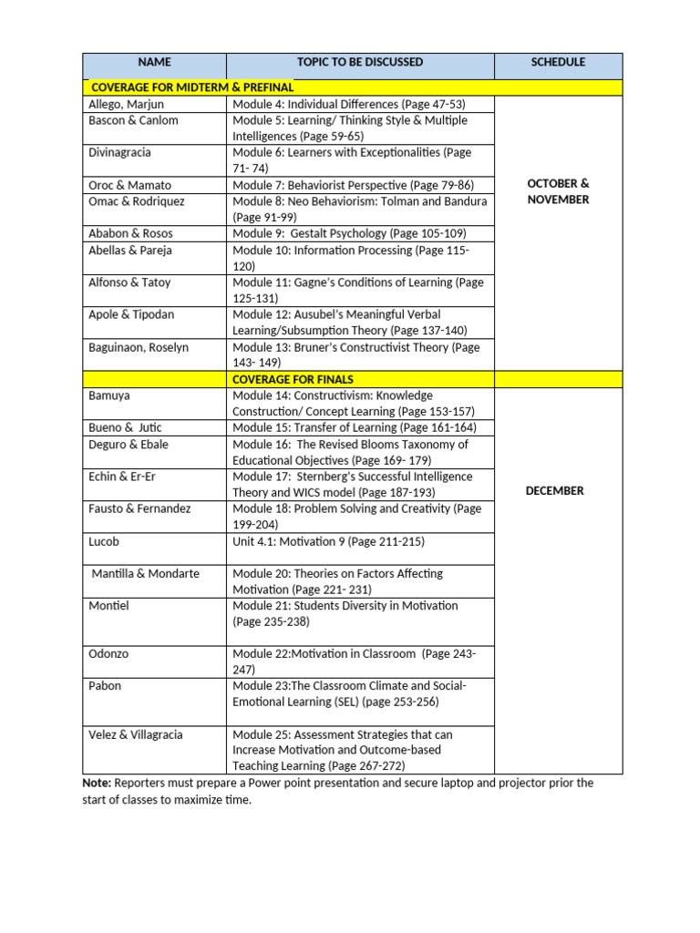 Reports and Schedule | PDF | Learning | Constructivism (Philosophy Of ...