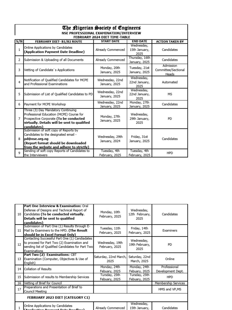 NSE February 2025 Exam Schedule | PDF