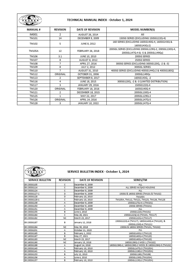 Technical Manual Index With SB and SL 20241001 | PDF