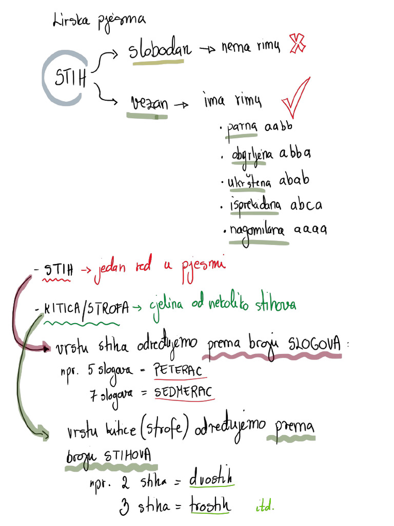 Analiza Lirske Pjesme Osnovne Bilješke | PDF