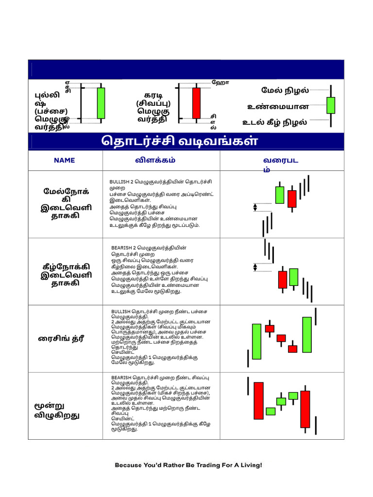 Candlestick Tamil PDF | PDF