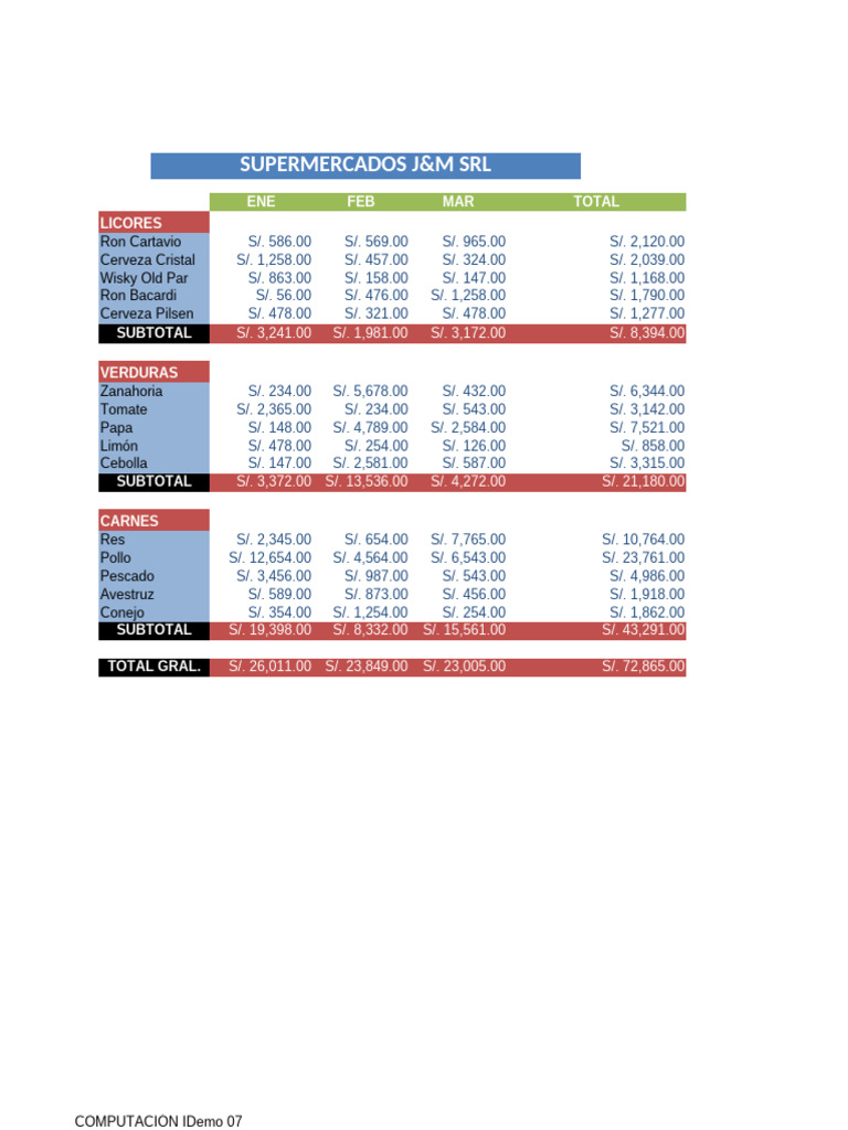 Lab 01-Excel Basico | PDF | Alimentos