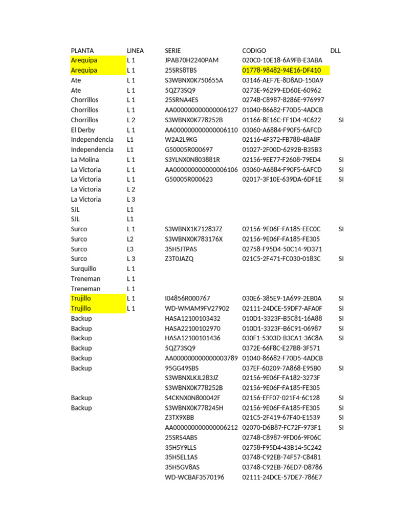 Codigos Jevol | PDF