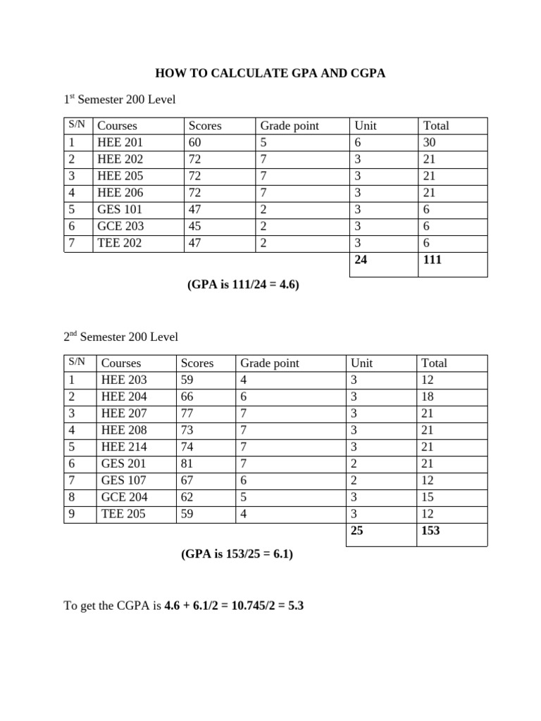 How to Calculate Gpa and Cgpa | PDF