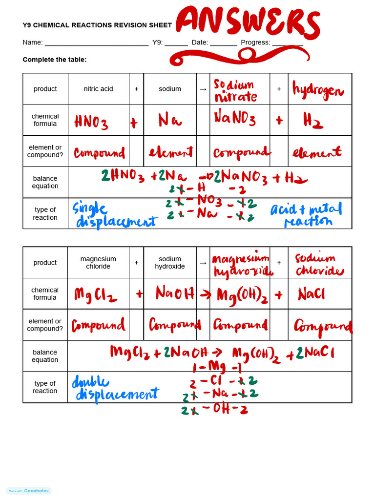 Y9 Chemical Reactions REVISION SHEET Answers | PDF | Chemical Compounds ...