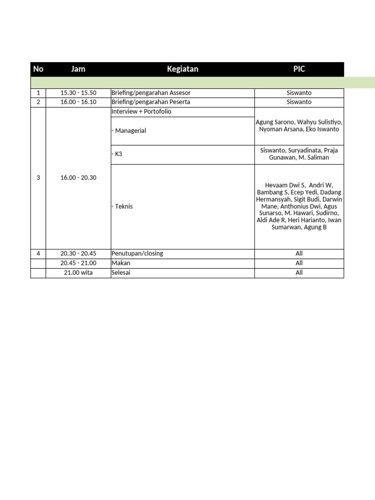 06 - Rundown Acara Assessment Pengawas | PDF